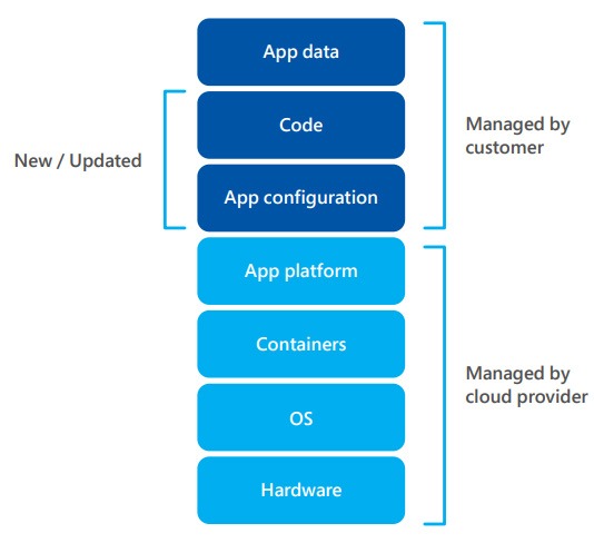 Cloud Migration Essentials - Rearchitect | Oakwood Systems Group | St ... Cloud Migration Essentials - Rearchitect | Oakwood Systems Group | St ...